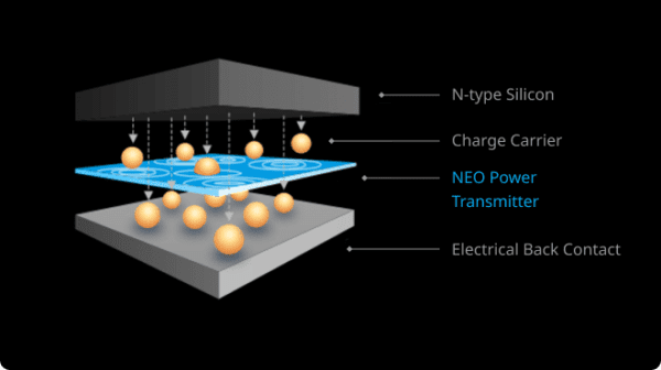 Energy-harvesting Technology - Qcells North America