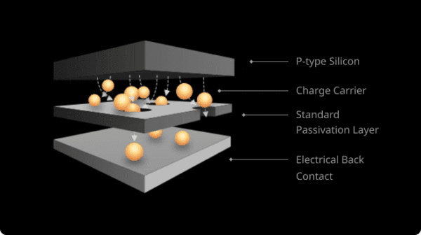 Energy-harvesting Technology - Qcells North America