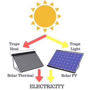 How Does a Solar Panel Work: Step by Step - Qcells North America